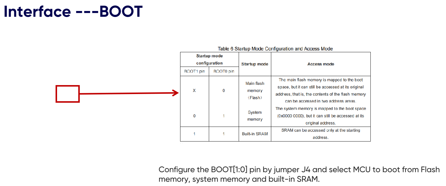 Introduction To The Apm32f407 Mini Board Geehy Community 